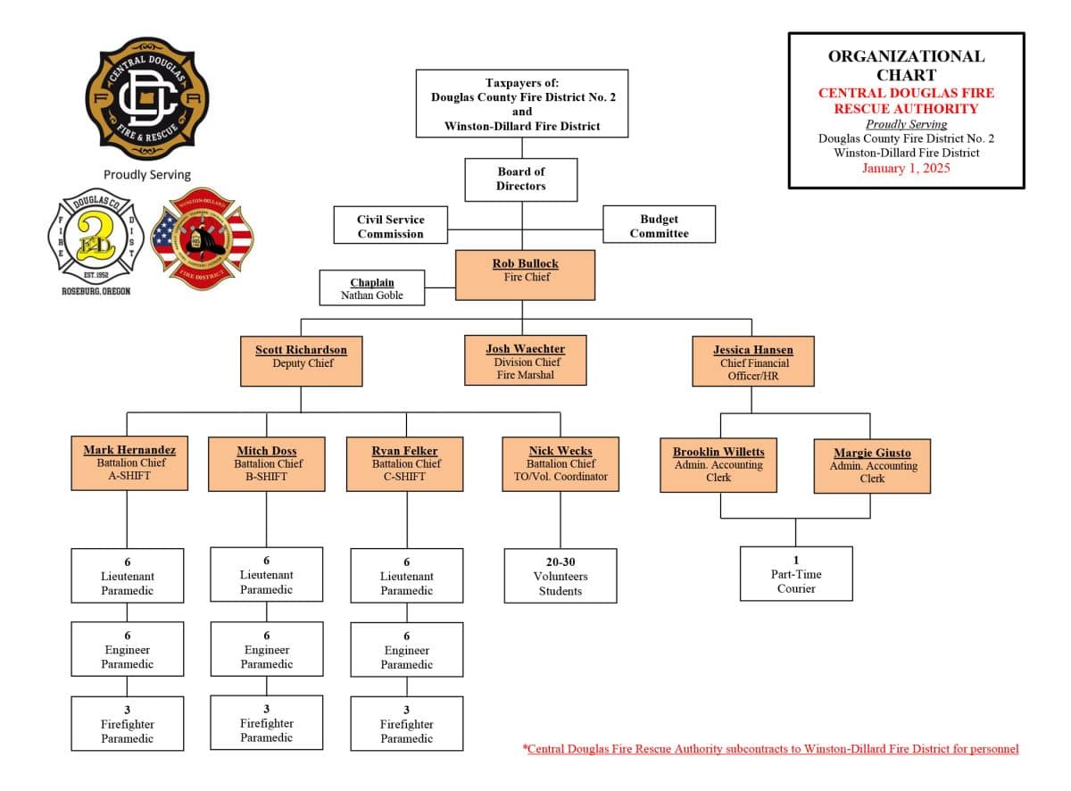 Administrative Team - Central Douglas Fire & Rescue